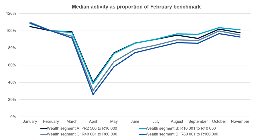 median-activity-as-prop - Gadget